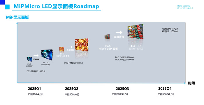 MiP量产正当时 芯映光电加速Micro LED产业化进程|光电|LED芯片|进程_新浪科技_新浪网