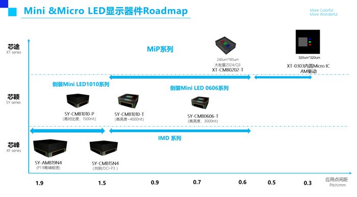 MiP量产正当时 芯映光电加速Micro LED产业化进程|光电|LED芯片|进程_新浪科技_新浪网