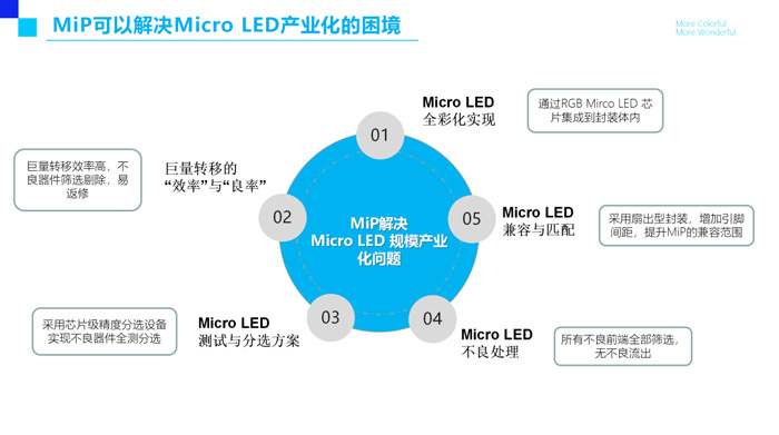MiP量产正当时 芯映光电加速Micro LED产业化进程|光电|LED芯片|进程_新浪科技_新浪网