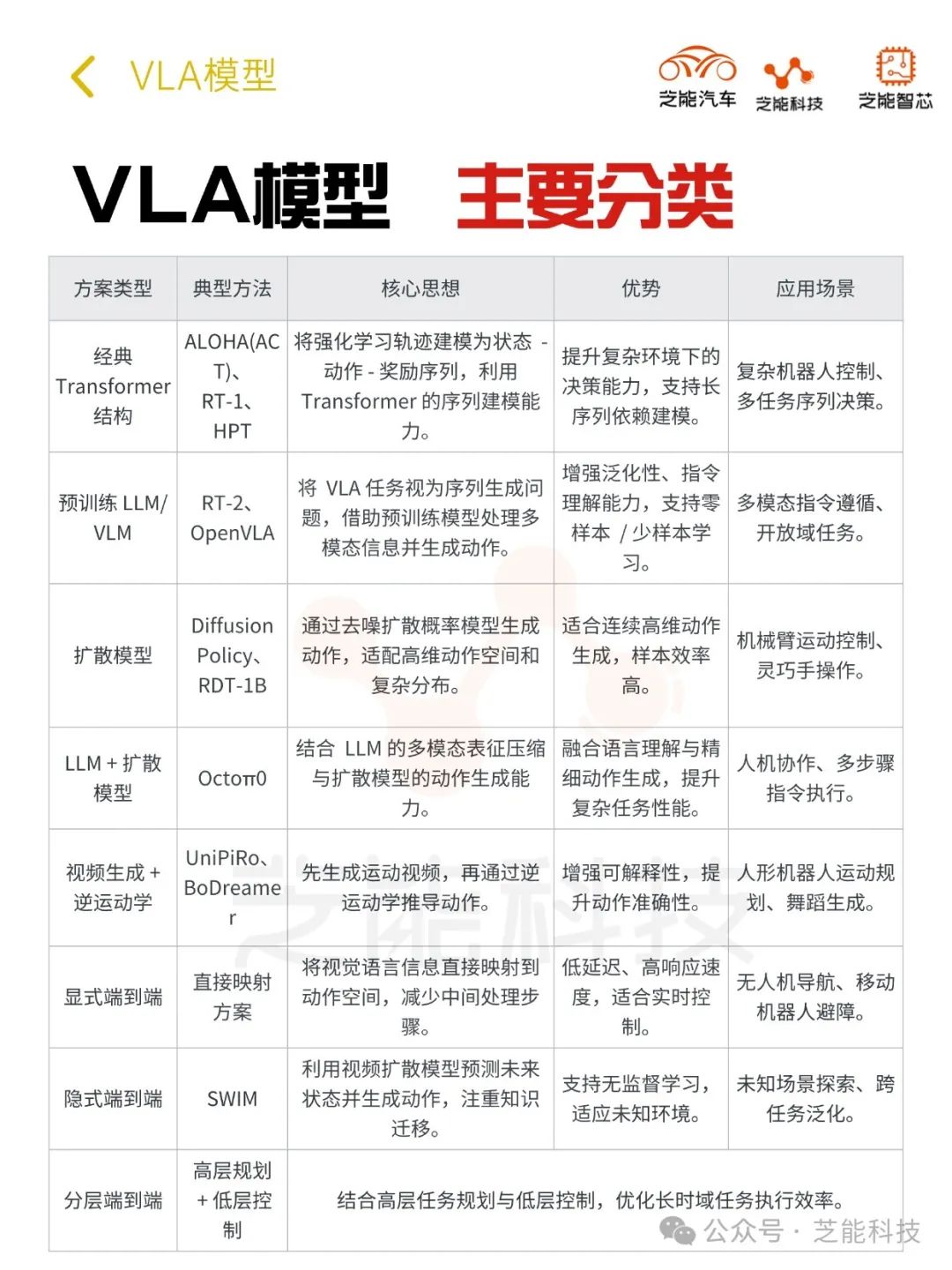 具身人工智能：主流VLA方案分类和对比__财经头条