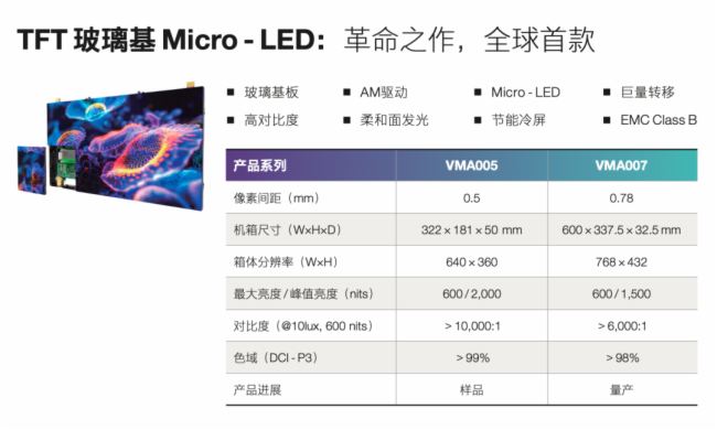 辰显光电｜TFT基Micro-LED新品惊艳亮相，人气爆棚获赞无数|PCB_新浪科技_新浪网