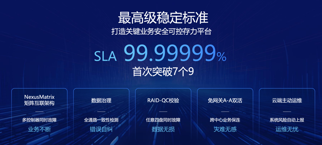 技术破壁+硬核突围，曙光存储登顶SPC-1测试|AI_新浪财经_新浪网