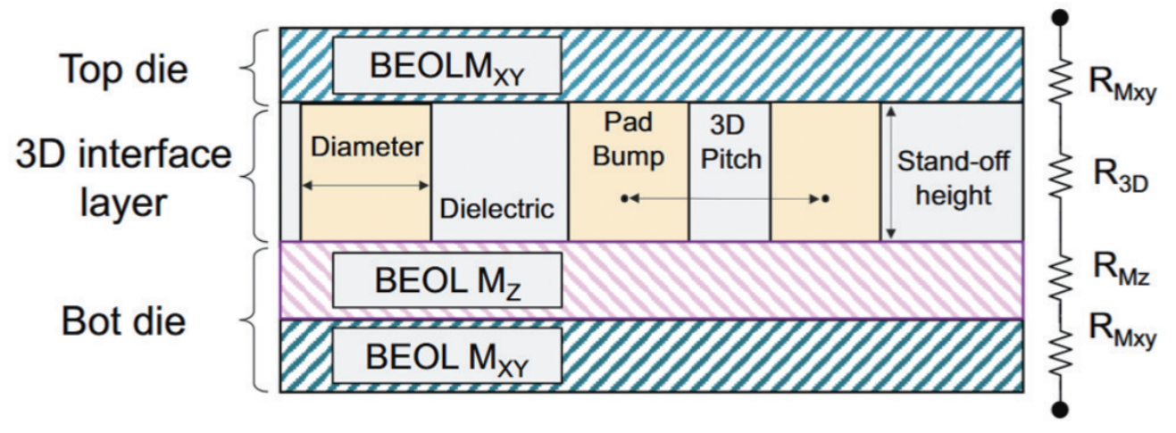回顾2024，数值仿真计算与多物理场协同研究有哪些亮点？|芯片_新浪财经_新浪网