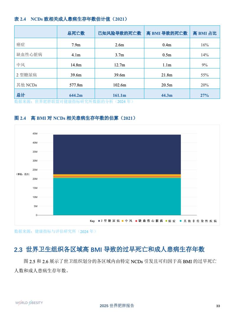 世界肥胖联盟：2025年世界肥胖报告|BMI_新浪科技_新浪网