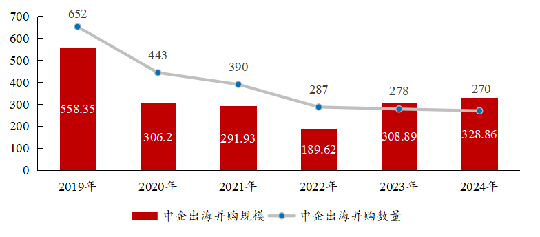 顺势而为，稳中求进 ——2024年以来并购重组市场动态及趋势概览|并购_新浪财经_新浪网