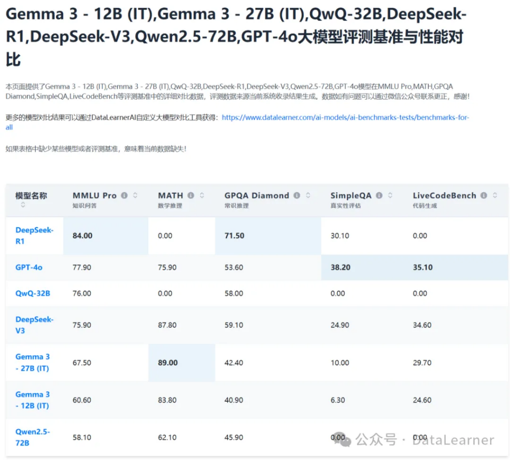 谷歌开源Gemma-3模型：支持多模态、128K输入，27B版本在大模型匿名竞技场超过DeepSeeK V3，免费商用授权|Google_新浪财经_新浪网