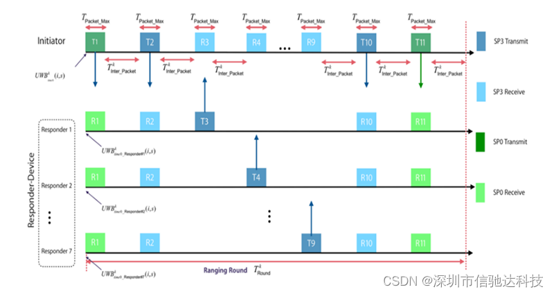 详解汽车数字钥匙（Digital Key）规范_新浪科技_新浪网