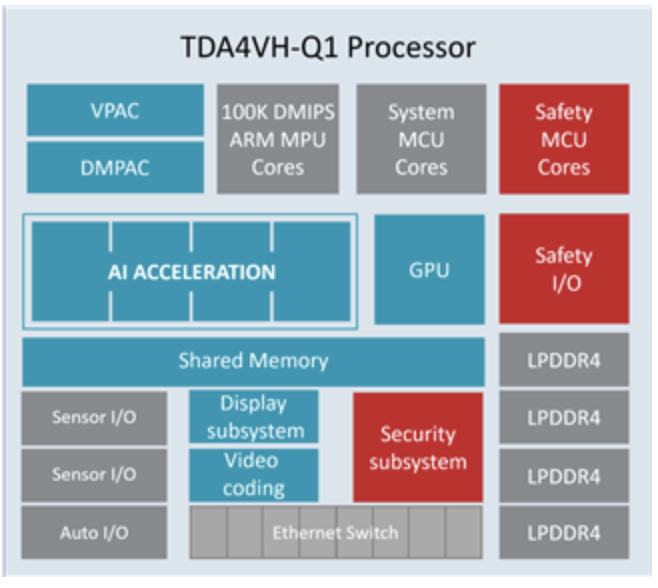 为高级驾驶辅助系统（ADAS）域控制器构建具有集成处理器的多摄像头视觉感知系统。_新浪科技_新浪网