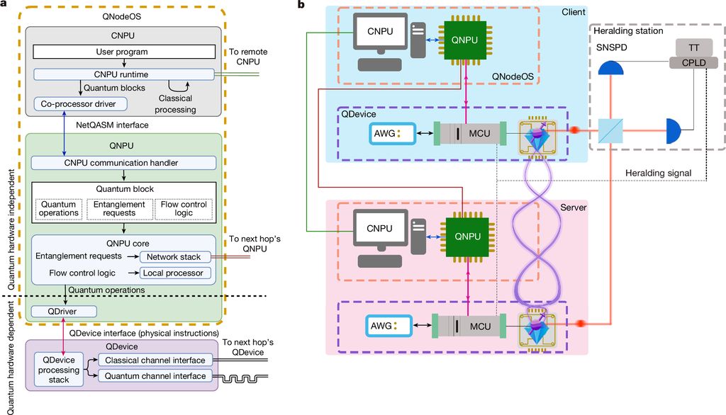 首个量子网络系统 QNodeOS 问世，量子网络的“Windows”时代来临|量子_新浪科技_新浪网