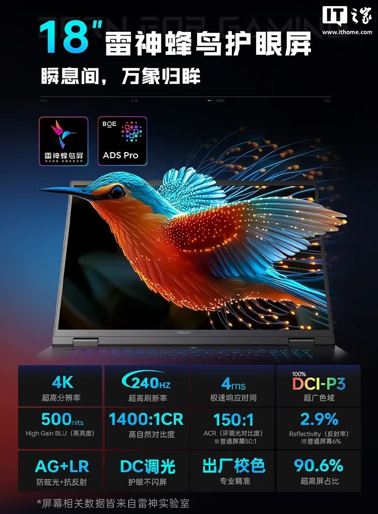 雷神 ZERO 18 Pro 游戏本亮相：至高酷睿 Ultra 9 275HX + RTX 5090、配雷电 5 接口|雷神|酷睿|游戏本_新浪科技_新浪网