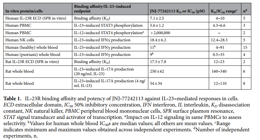 【速递】3期临床银屑病：口服IL-23R多肽打败TYK2抑制剂|多肽_新浪财经_新浪网