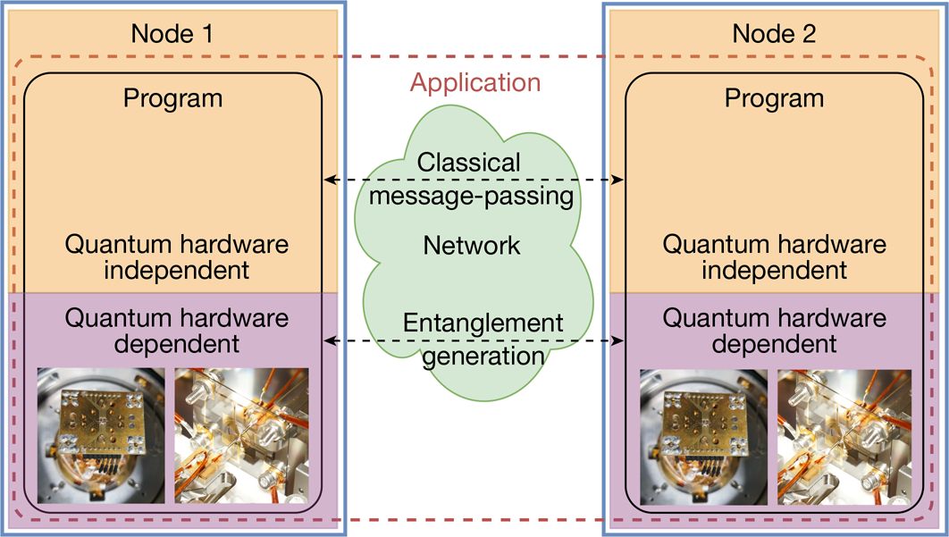 首个量子网络系统 QNodeOS 问世，量子网络的“Windows”时代来临|量子_新浪科技_新浪网