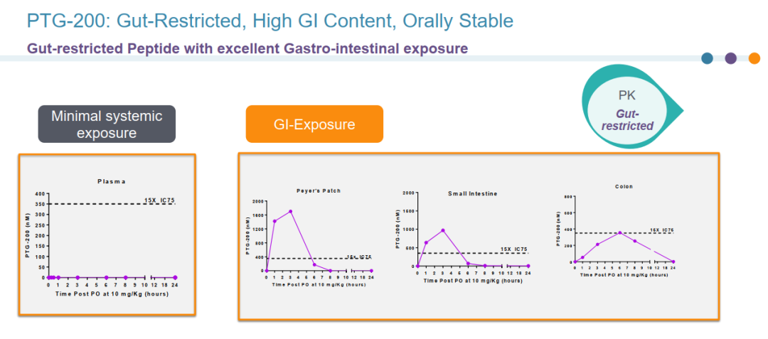 【速递】3期临床银屑病：口服IL-23R多肽打败TYK2抑制剂|多肽_新浪财经_新浪网
