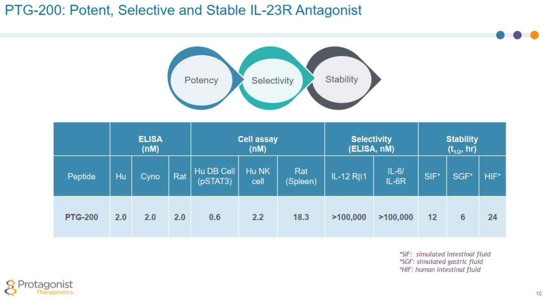 【速递】3期临床银屑病：口服IL-23R多肽打败TYK2抑制剂|多肽_新浪财经_新浪网