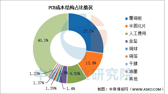 2025年中国PCB行业市场前景预测研究报告|研究院_新浪财经_新浪网