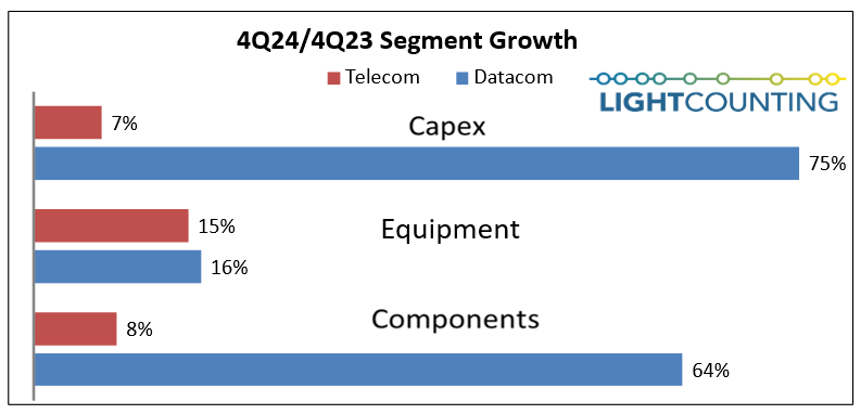 LightCounting：电信光模块市场呈正向增长趋势|光模块|电信_新浪科技_新浪网