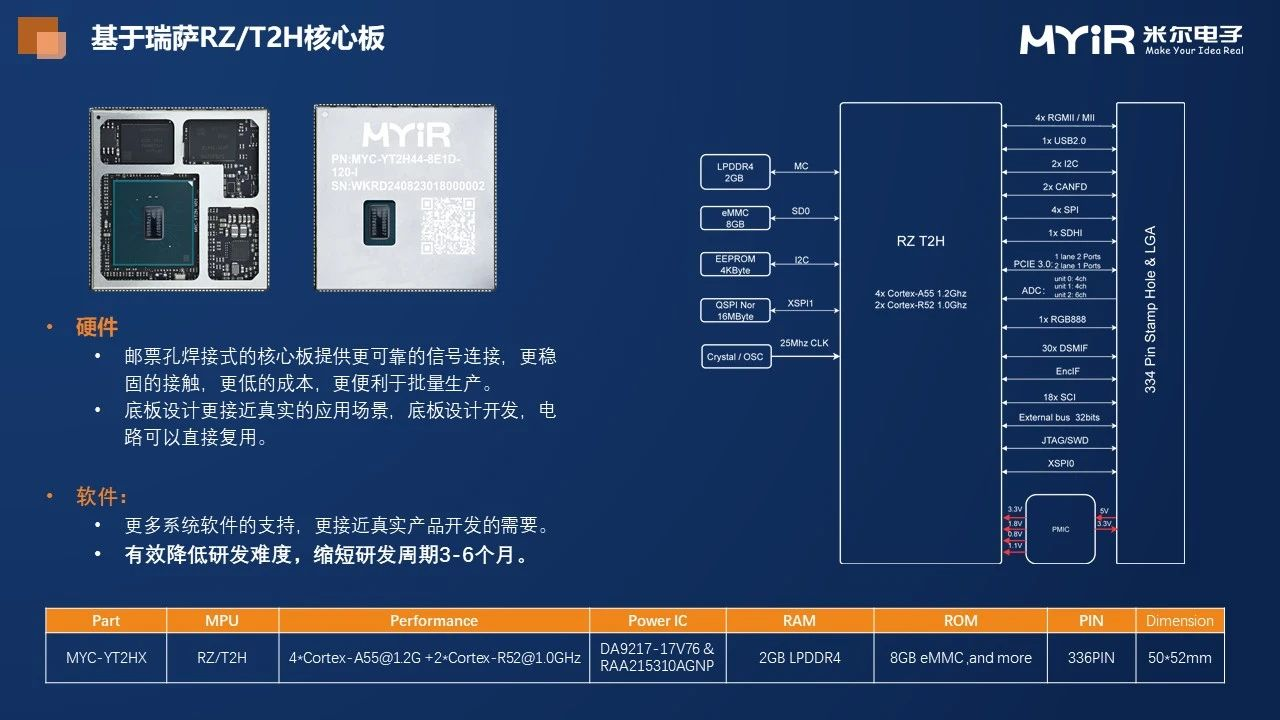 瑞萨交流日进行中，米尔演讲-RZ/T2H高性能模组赋能工业产品创新_新浪科技_新浪网