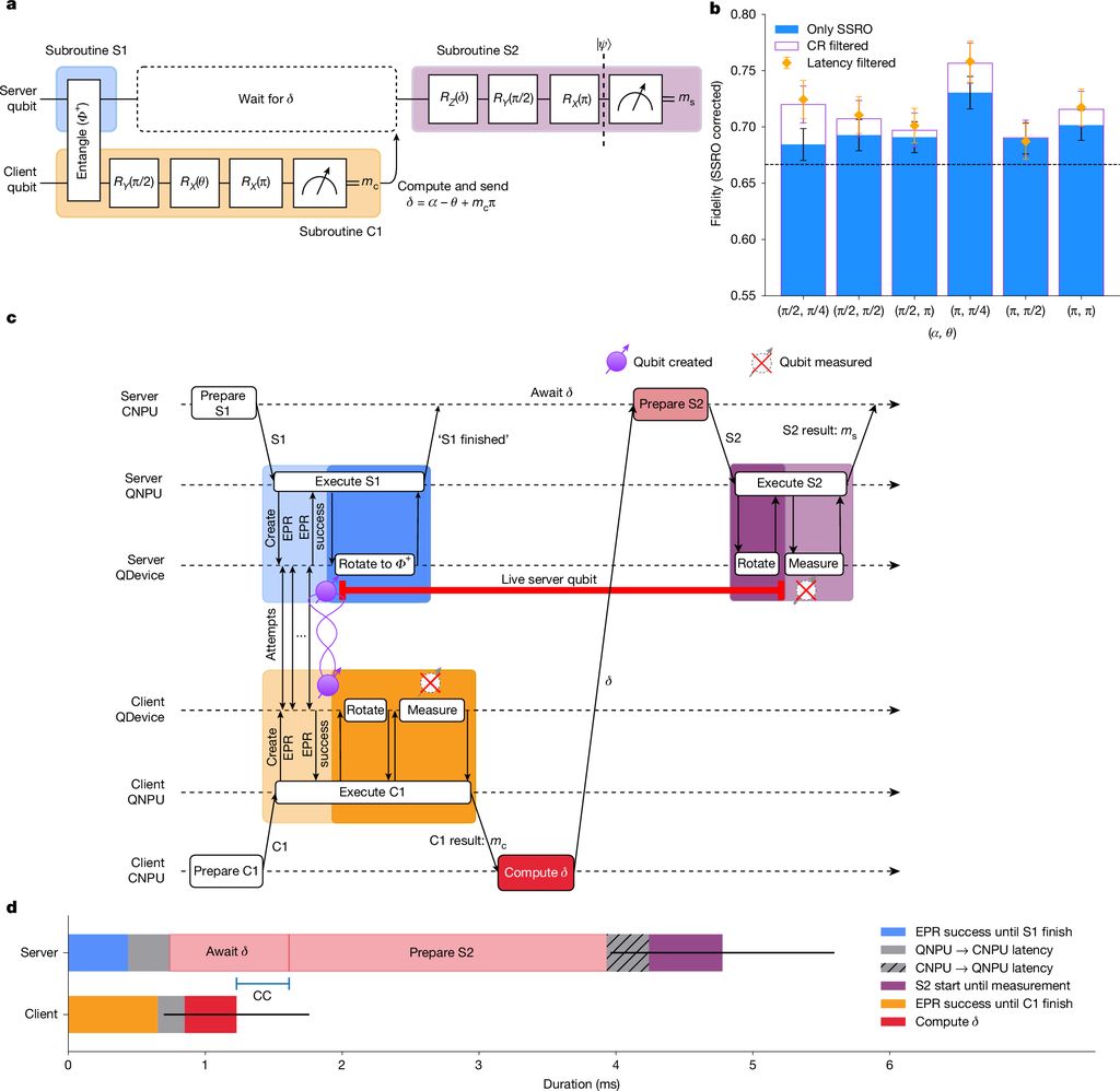 首个量子网络系统 QNodeOS 问世，量子网络的“Windows”时代来临|量子_新浪科技_新浪网