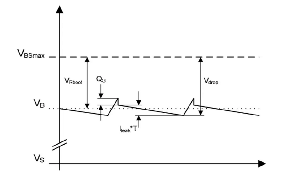 驱动电路设计（五）——驱动器的自举电源稳态设计_新浪科技_新浪网