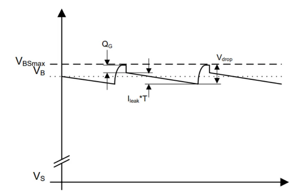 驱动电路设计（五）——驱动器的自举电源稳态设计_新浪科技_新浪网