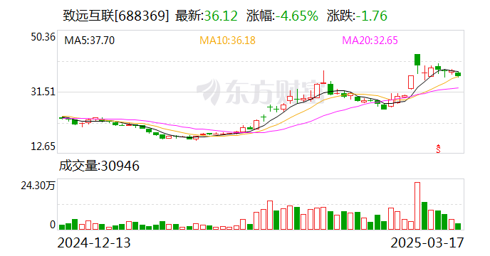 致远互联发布新一代智能体产品家族CoMi Family|生态|模型|范式|战略|体协_手机新浪网