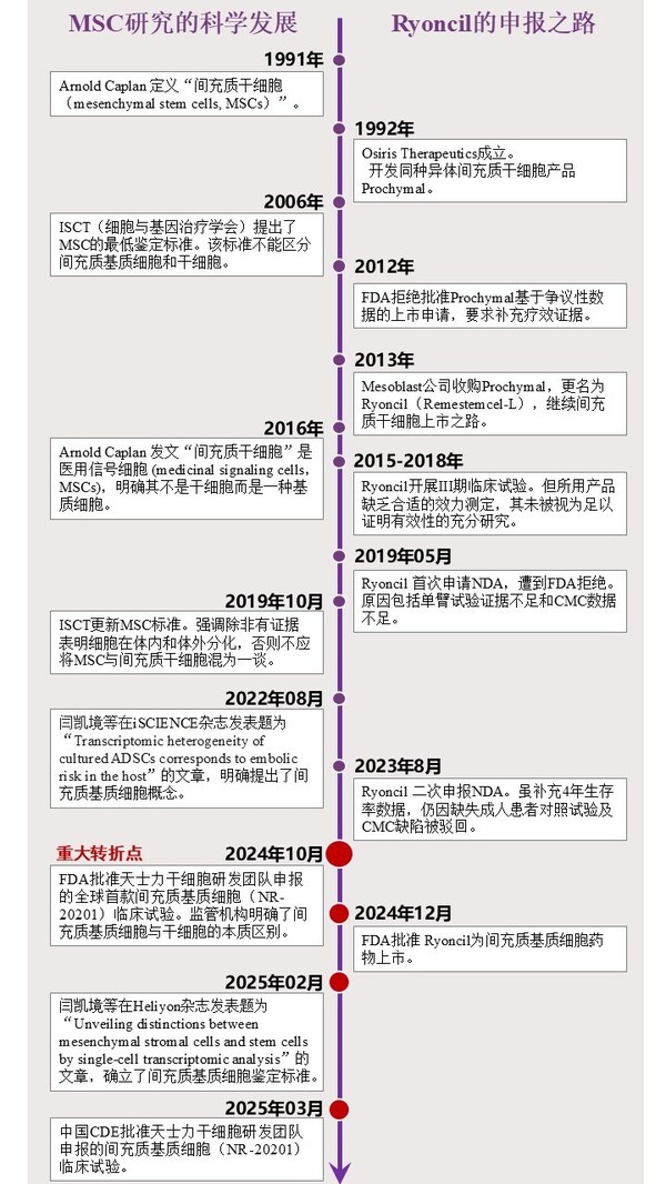 Ryoncil天价之谜：从"干细胞"到"基质细胞"的30年认知革命|干细胞_新浪财经_新浪网
