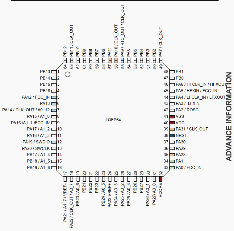 基于MSPM0G3507主控设计的环境监测系统|传感器_新浪科技_新浪网