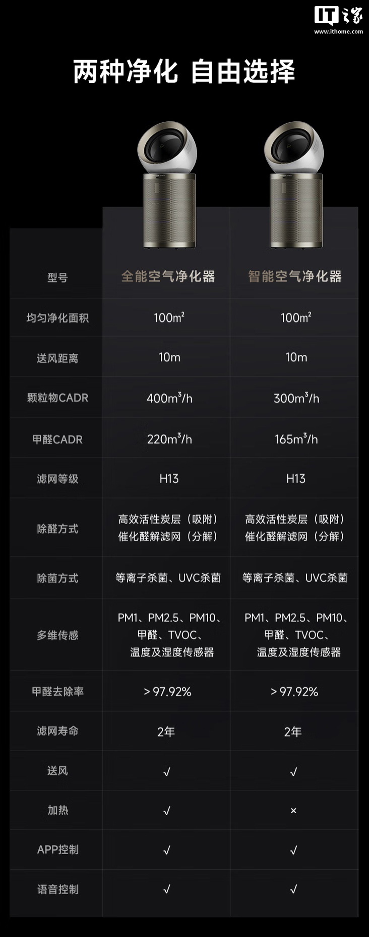追觅 PM20 空气净化器首销：双风道气流调控、配毫米波雷达可感知环境，7999 元|空气净化器|毫米波_新浪科技_新浪网