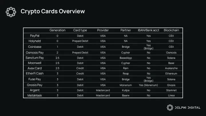 Delphi 研究：DeFi 领域在 2025 年将出现的十个变化|DeFi_新浪财经_新浪网