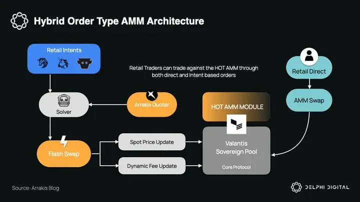 Delphi 研究：DeFi 领域在 2025 年将出现的十个变化|DeFi_新浪财经_新浪网