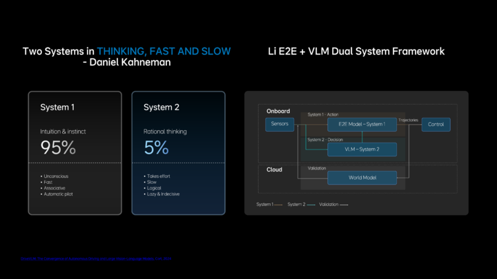 理想MindVLA 想要重新定义自动驾驶，给每辆车都配个「专职司机」|无人驾驶_新浪科技_新浪网