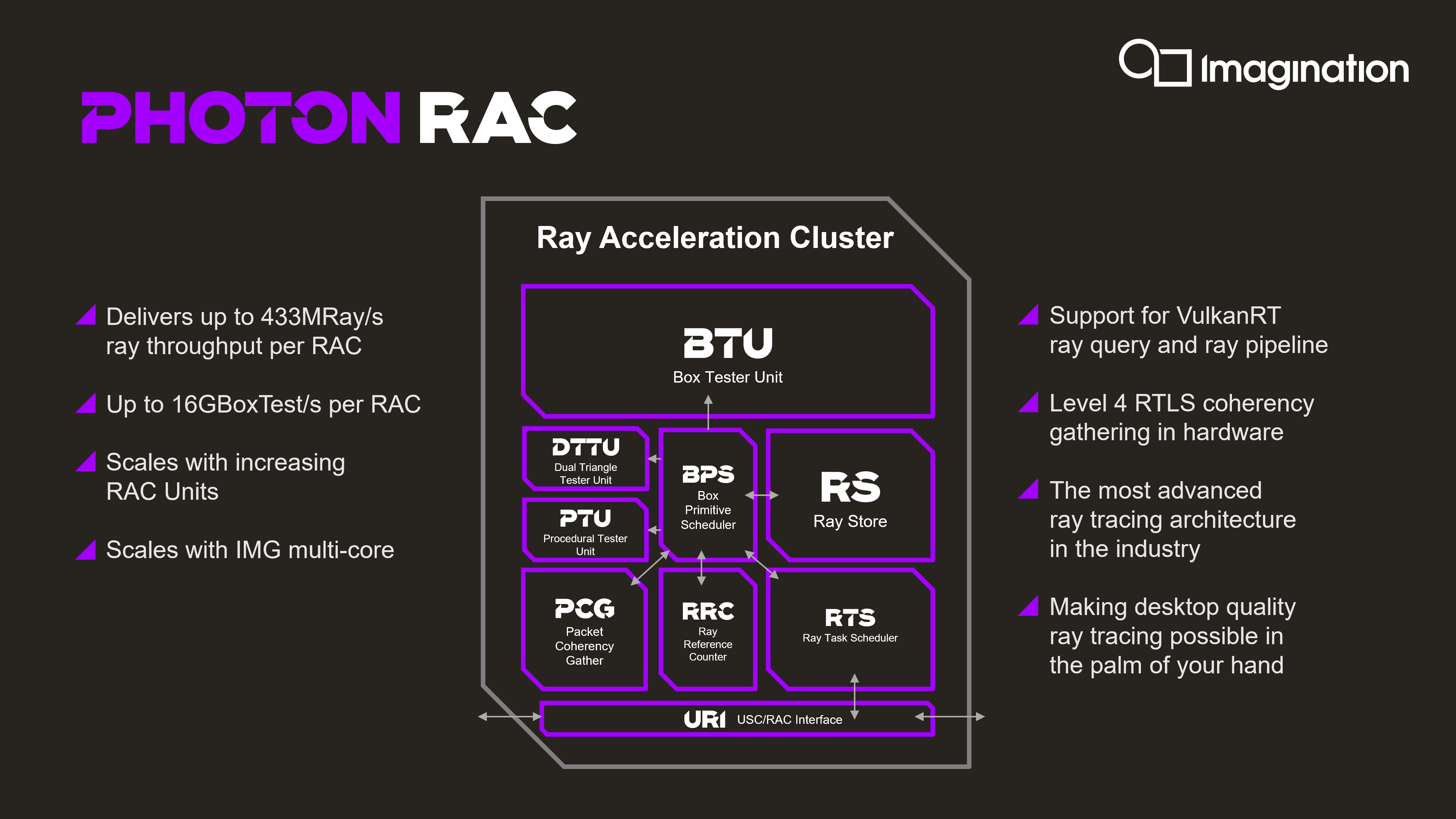 Imagination继续推动GPU创新—发布全新DXTP GPU IP将功效提升20%|gpu_新浪科技_新浪网