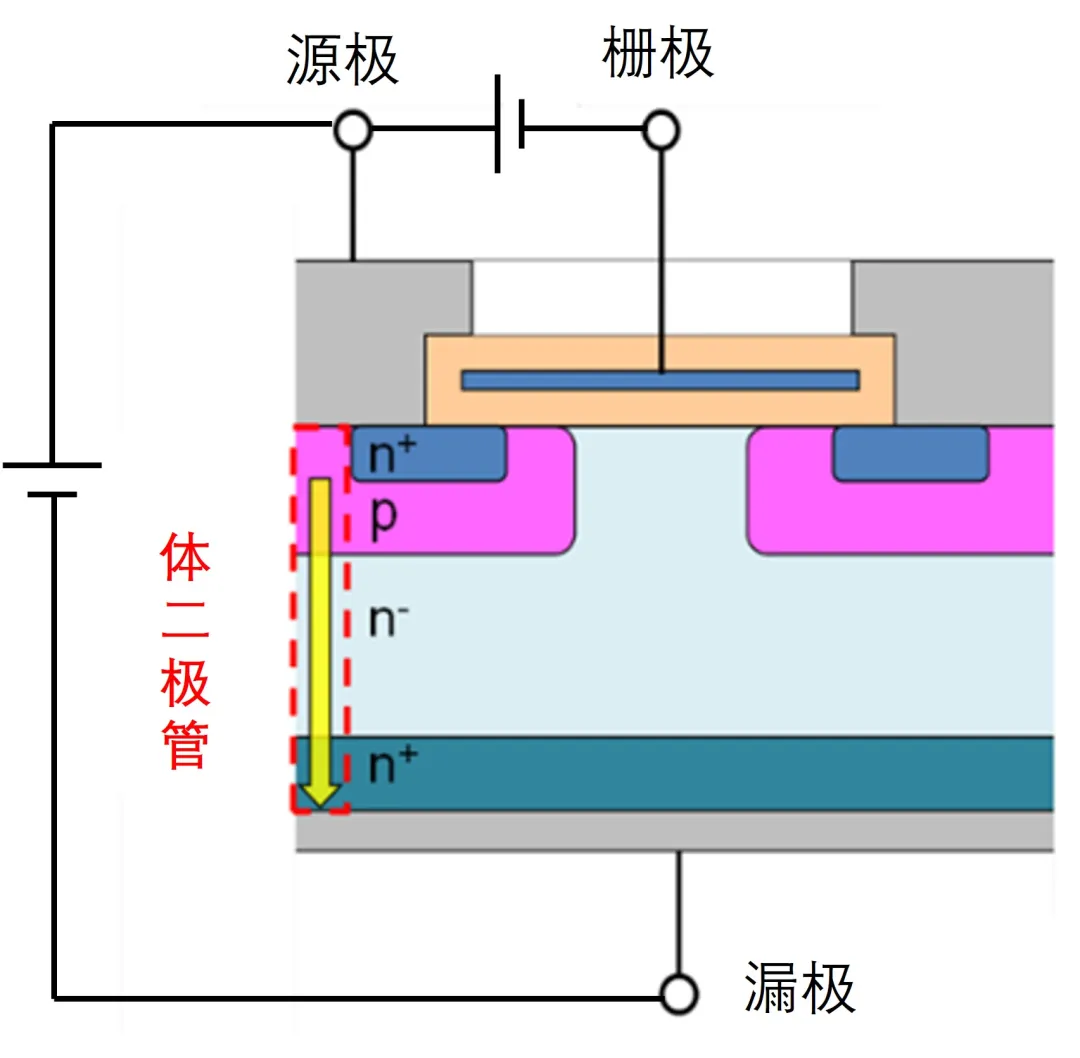 第17讲：SiC MOSFET的静态特性|IGBT_新浪科技_新浪网