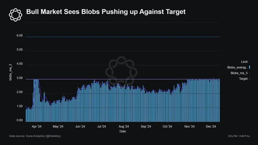 Delphi 研究：DeFi 领域在 2025 年将出现的十个变化|DeFi_新浪财经_新浪网
