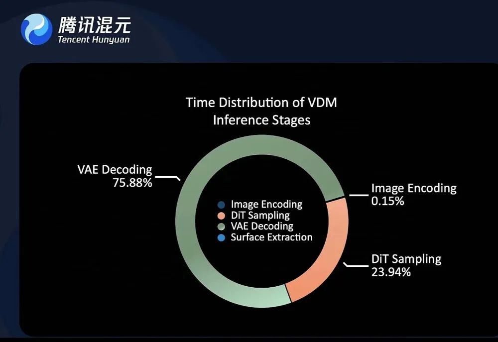1秒钟生成3D模型！腾讯混元甩出5款开源3D模型，自研架构加速效果超30倍|3D_新浪财经_新浪网