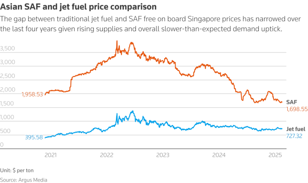 欧盟新规撬动千亿SAF市场，中国企业迎出口新机遇__财经头条