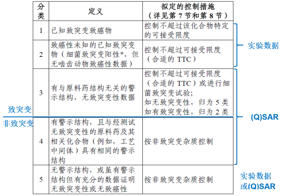【质量分析】ICH M7合规实战｜Derek & Sarah Nexus基因毒性软件评估分享丨No.18|基因_新浪财经_新浪网