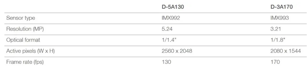 Teledyne Adimec推出Dual CXP12平台的一系列高性能工业相机|设计_新浪科技_新浪网
