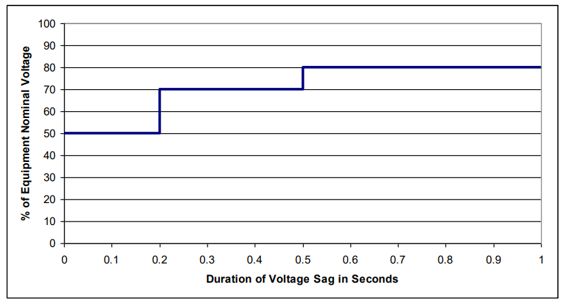 "电压免疫"伺服如何提升0.5%良率？鸣志M5交流伺服系统通过SEMI F47权威认证|电压_新浪财经_新浪网