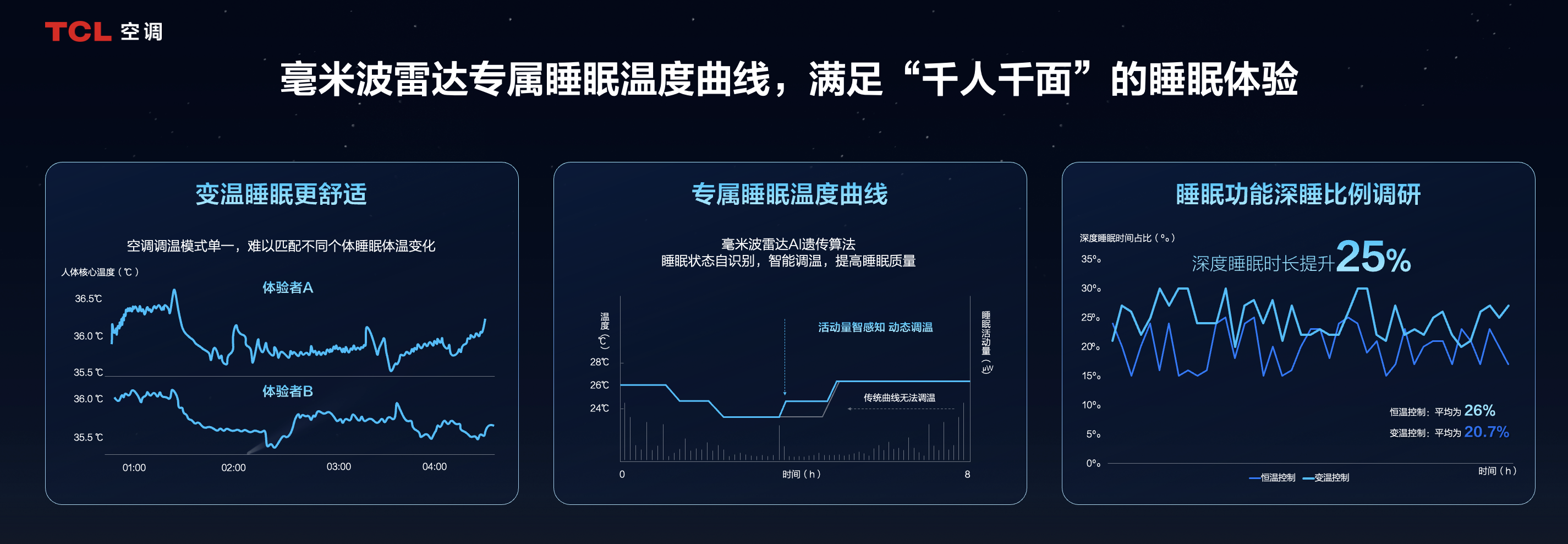 引领AI空调创新，TCL小蓝翼C7新风空调斩获AWE艾普兰奖|空调|新风空调|AI_新浪科技_新浪网