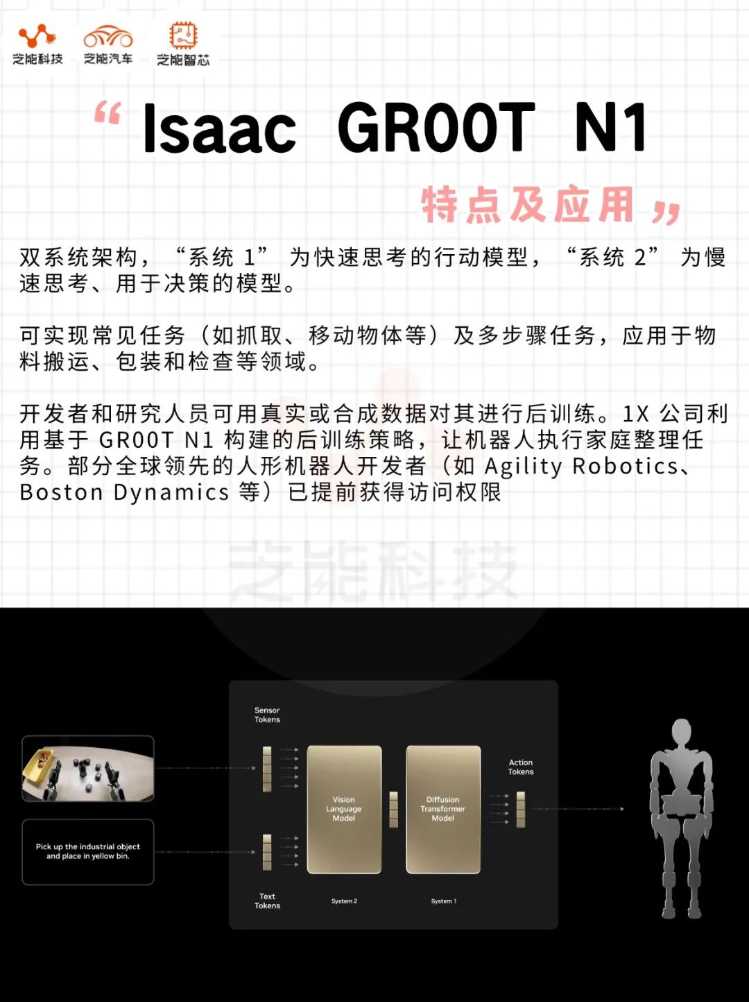 英伟达的开源人形机器人通用模型，Isaac GR00T N1会带来什么？__财经头条