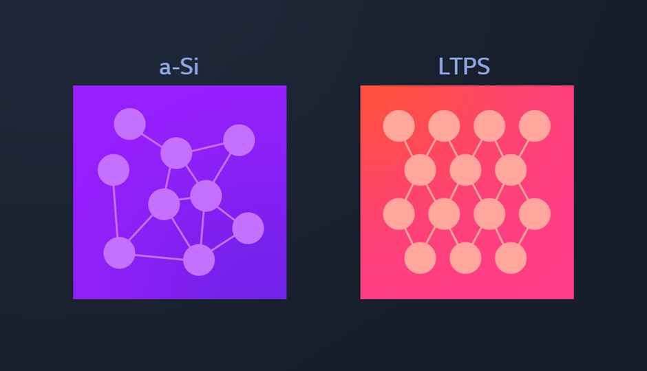 4 月新机潮之前，搞清楚这些“L”开头的屏幕技术|LTPO|LTPS|IGZO_新浪科技_新浪网