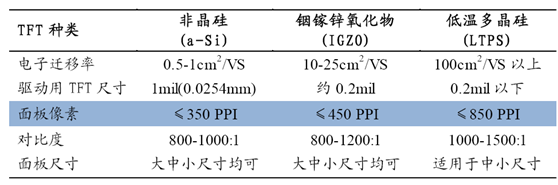4 月新机潮之前，搞清楚这些“L”开头的屏幕技术|LTPO|LTPS|IGZO_新浪科技_新浪网