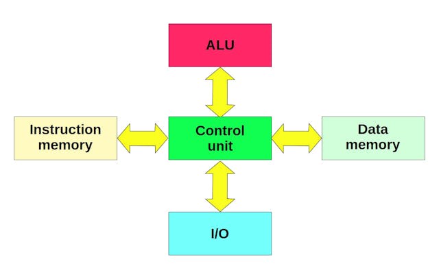 Arm的Cortex-R内核加强了对汽车级芯片控制_新浪科技_新浪网