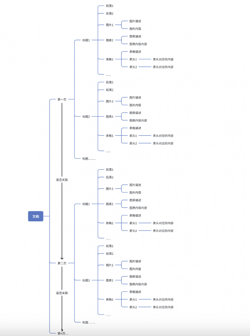 司马阅自研文档模型DocMind解决大语言模型幻觉问题，通用领域准确率超95%|分数_新浪科技_新浪网