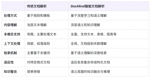 司马阅自研文档模型DocMind解决大语言模型幻觉问题，通用领域准确率超95%|分数_新浪科技_新浪网