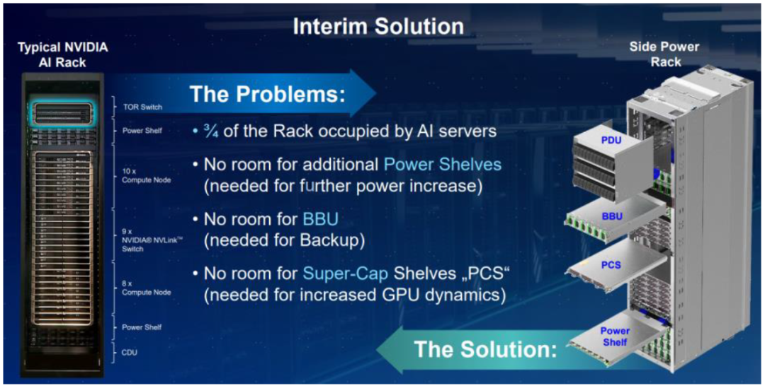 中金 | AI“探电”（六）：GTC大会观察—— Power shelf向Power rack升级_新浪财经_新浪网