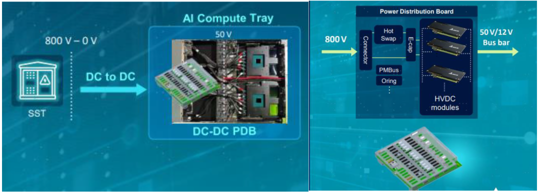 中金 | AI“探电”（六）：GTC大会观察—— Power shelf向Power rack升级_新浪财经_新浪网