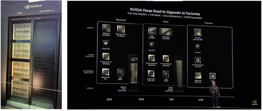 中金 | AI“探电”（六）：GTC大会观察—— Power shelf向Power rack升级|中金公司|图表|电源|数据中心|供电_手机新浪网