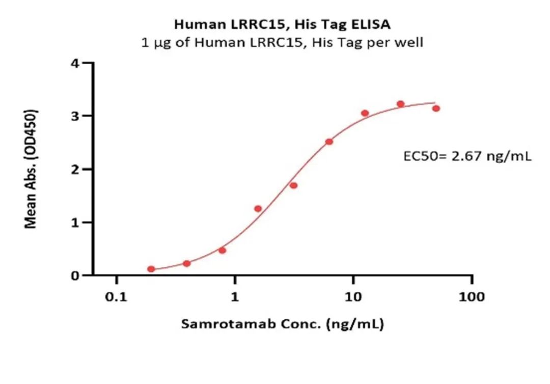 LRRC15：肿瘤治疗的新星，药企竞相布局的潜力靶点|肿瘤_新浪财经_新浪网